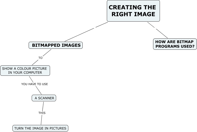 why use bitmap graphics